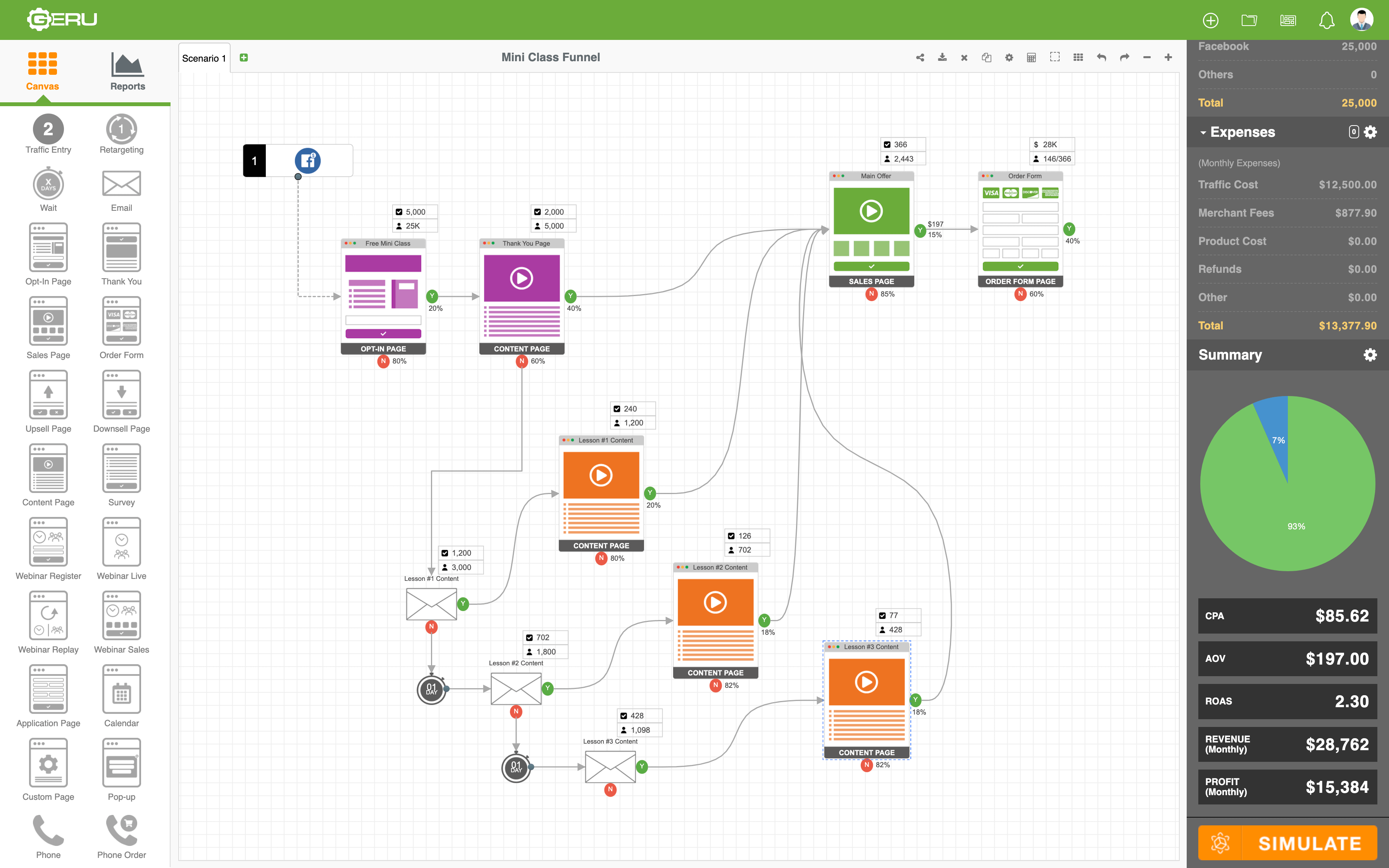 GERU - The Marketing Funnel Simulator